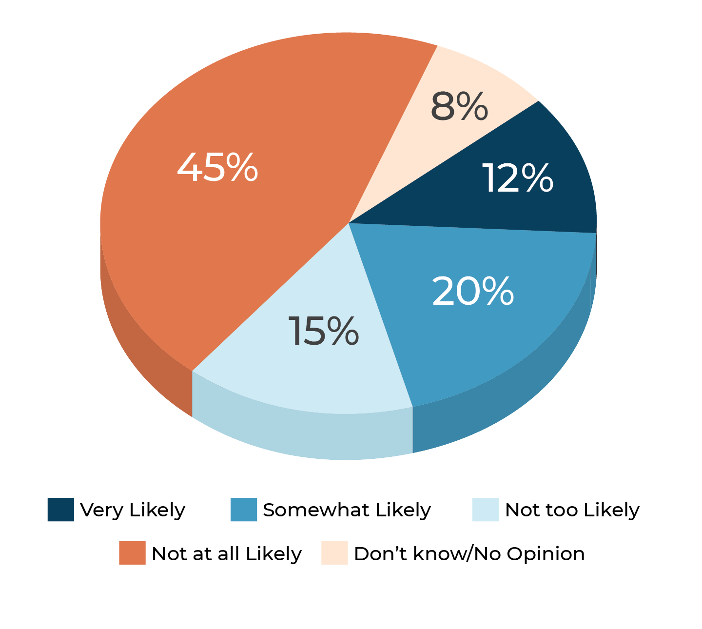 Pet Ownership Insights | 2026 HomePage News Occasions Report